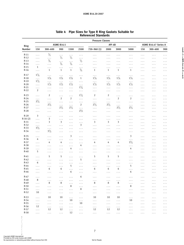 ASME B16 20 Metallic Gaskets For Pipe Flanges PDF | PDF