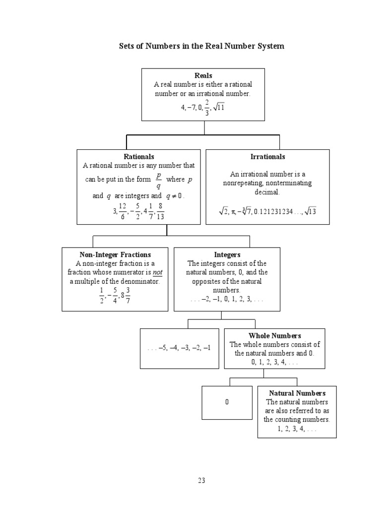 0306 Real Number System PDF | PDF | Fraction (Mathematics) | Rational ...