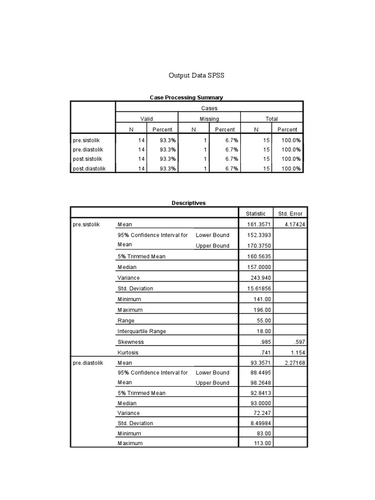 Output Data SPSS: Case Processing Summary | PDF