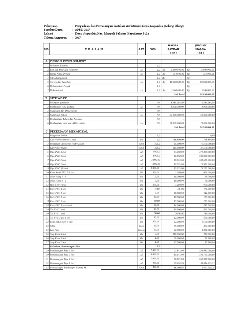 Rab Air Bersih | PDF