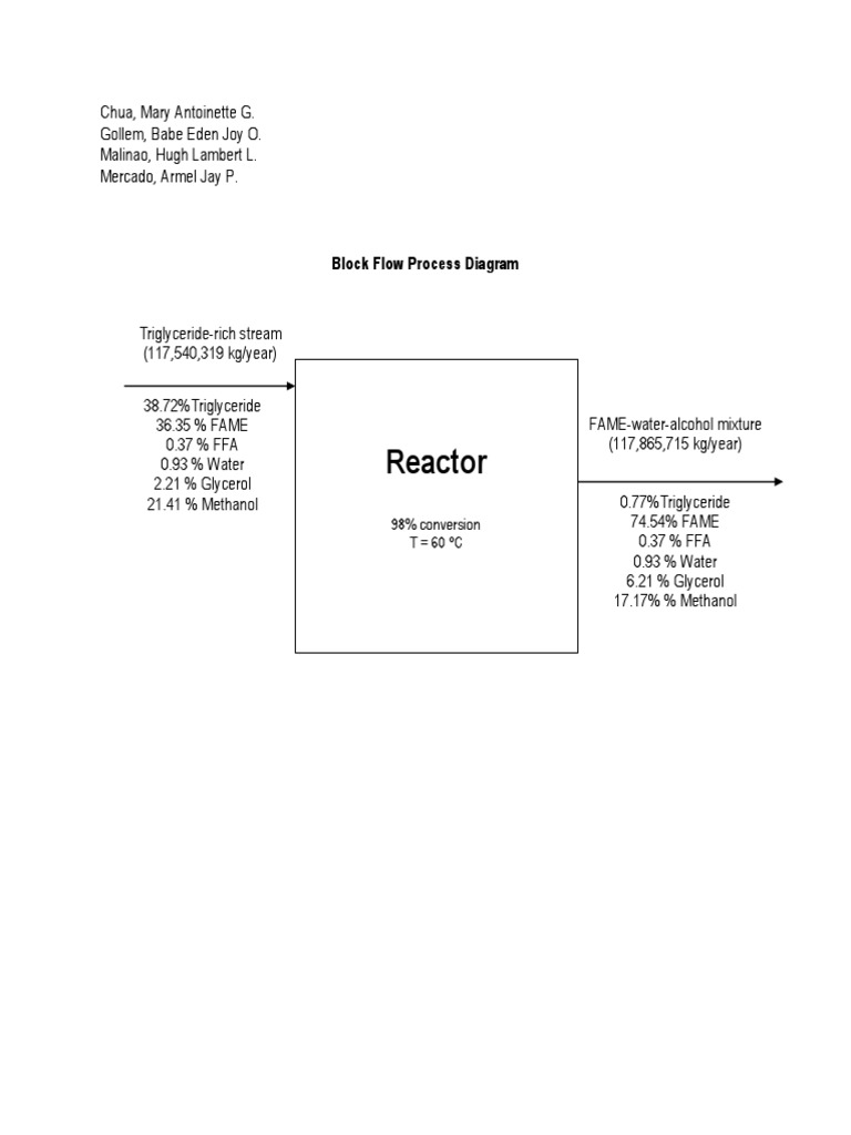 2.1.2 Block Flow Process Diagram | PDF