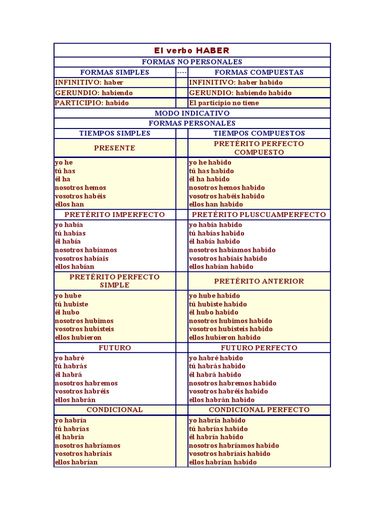 Verbos Ser y Haber | PDF | Conjugación gramatical | Ciencia cognitiva