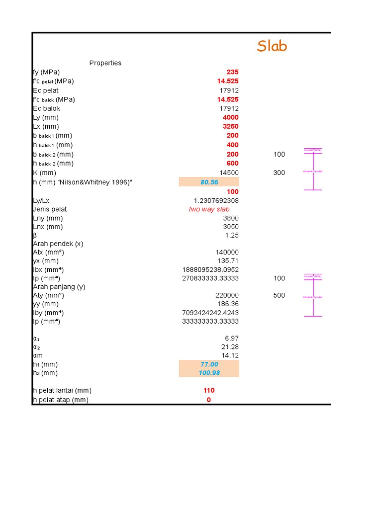 Design of Slab | PDF