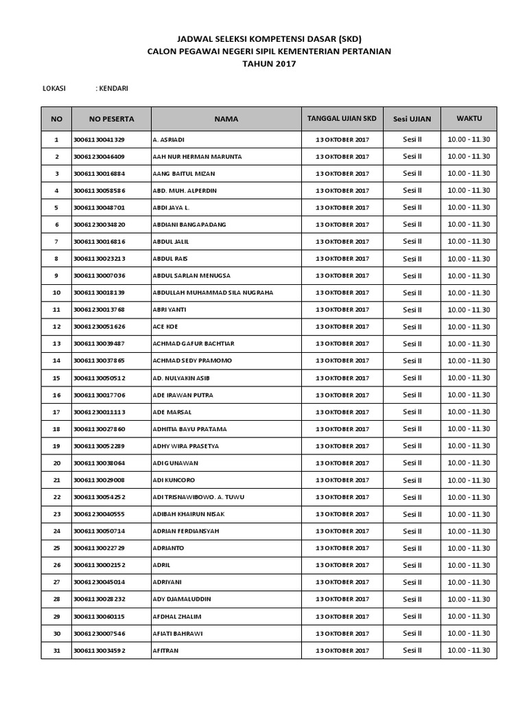 Upt BKN Kendari - Ok | Download Free PDF | Social Democracy