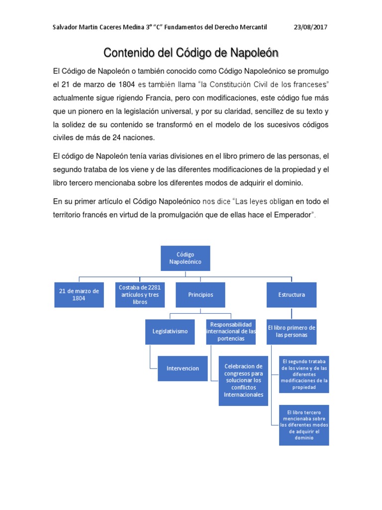 Contenido del Código Napoleónico 1804 | PDF | Propiedad | Virtud
