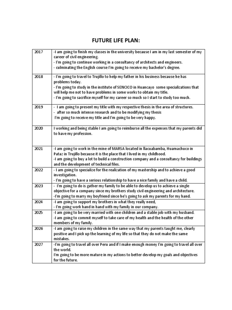 Future Life Plan | PDF