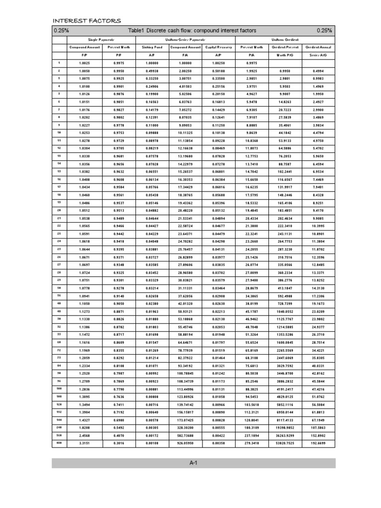 Discrete Cash Flow | PDF | Compound Interest | Interest
