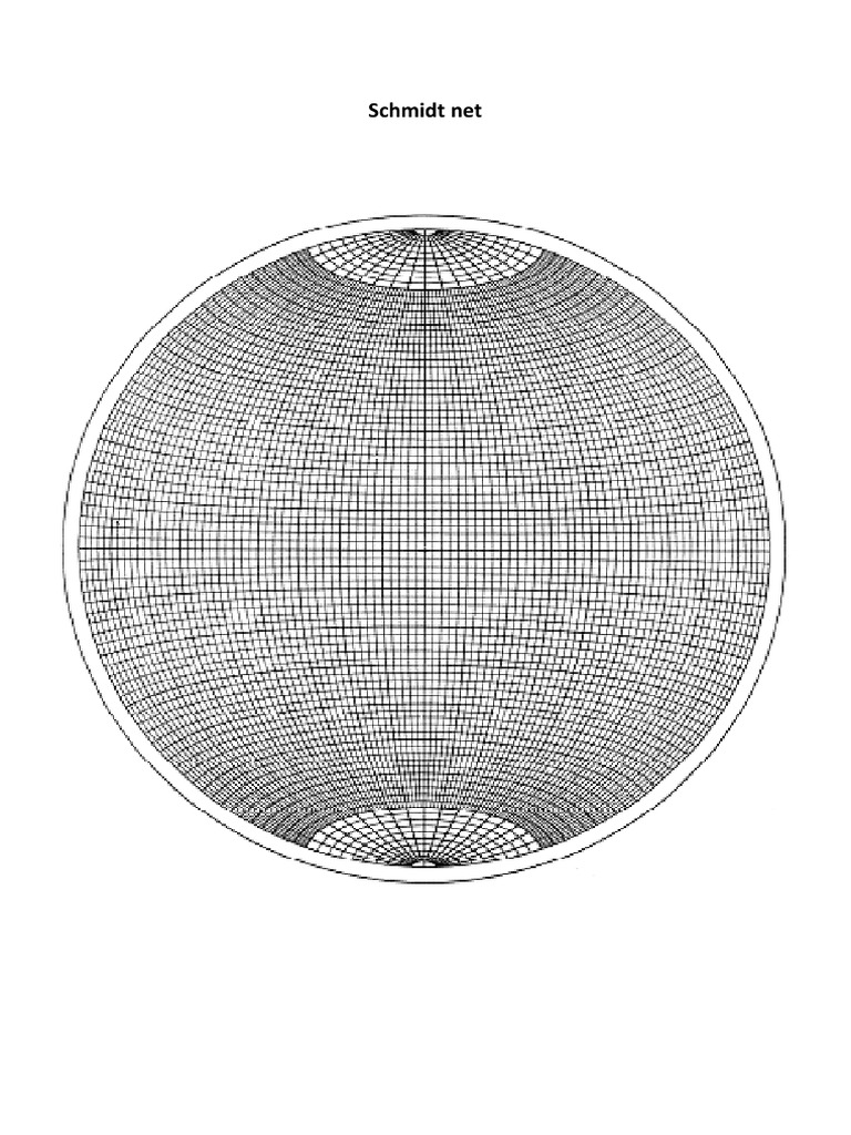 Schmidt Net | PDF