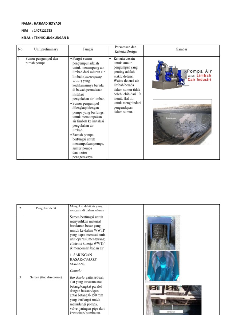 Kriteria Desain IPAL | PDF