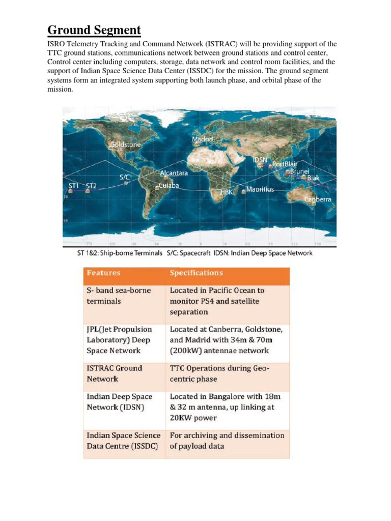 Ground Segment | PDF
