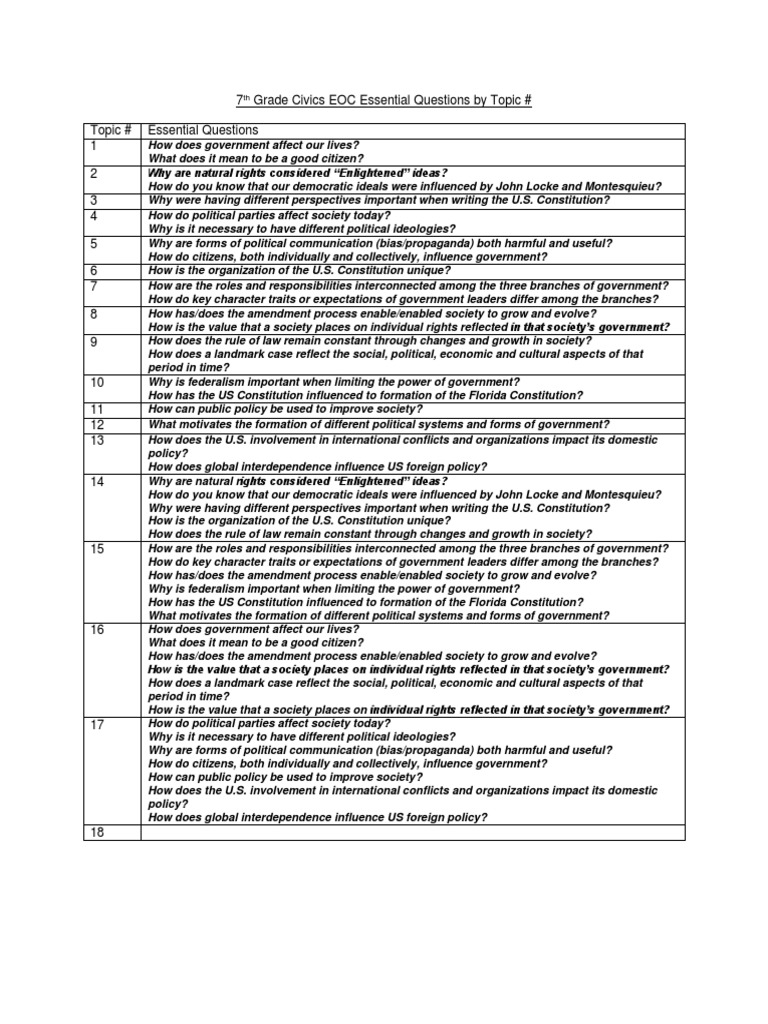 7th Grade Civics Eoc Essential Questions Quick Guide | PDF | The United ...