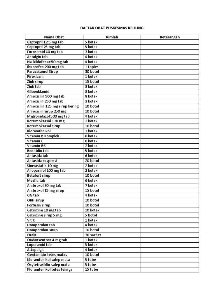 Daftar Obat Puskesmas Keliling Pdf