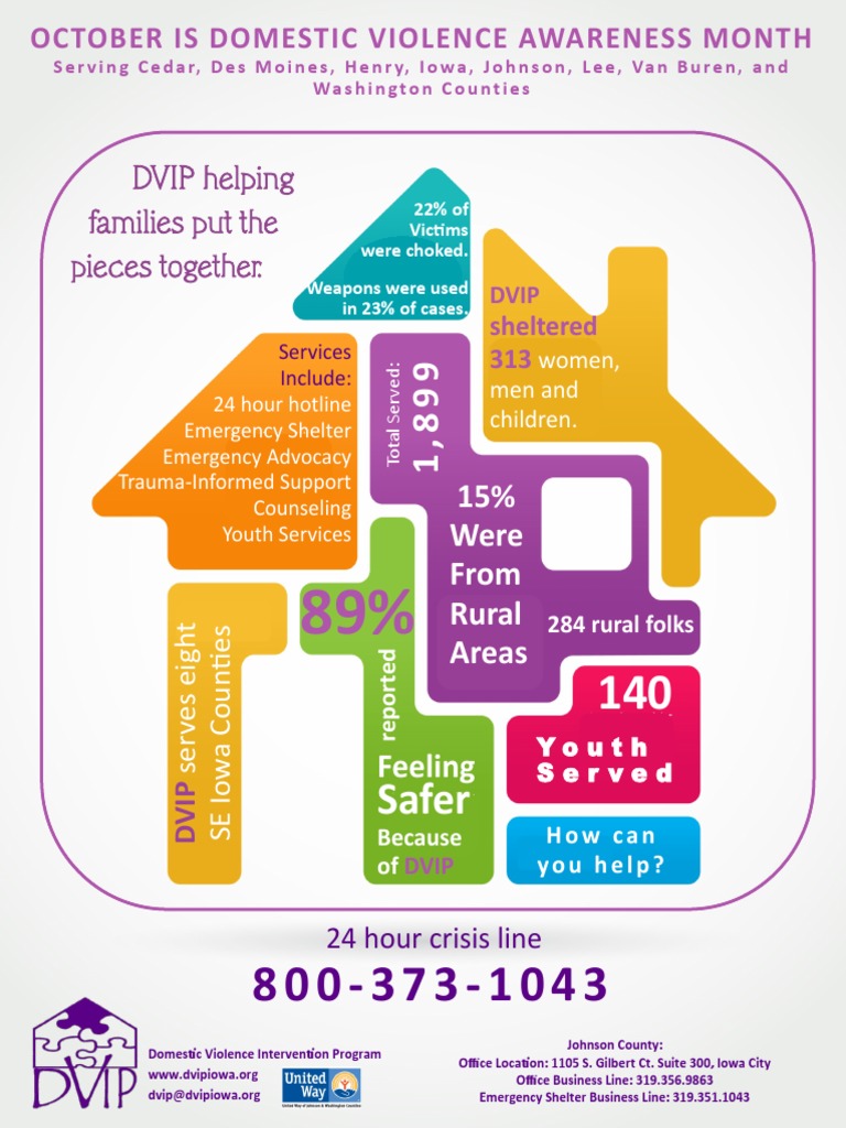 Tips and Resources | PDF | Domestic Violence | Injustice