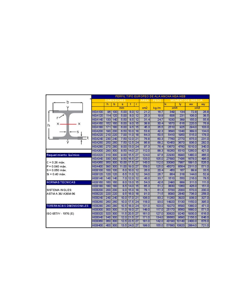 Especificaciones Vigas | PDF