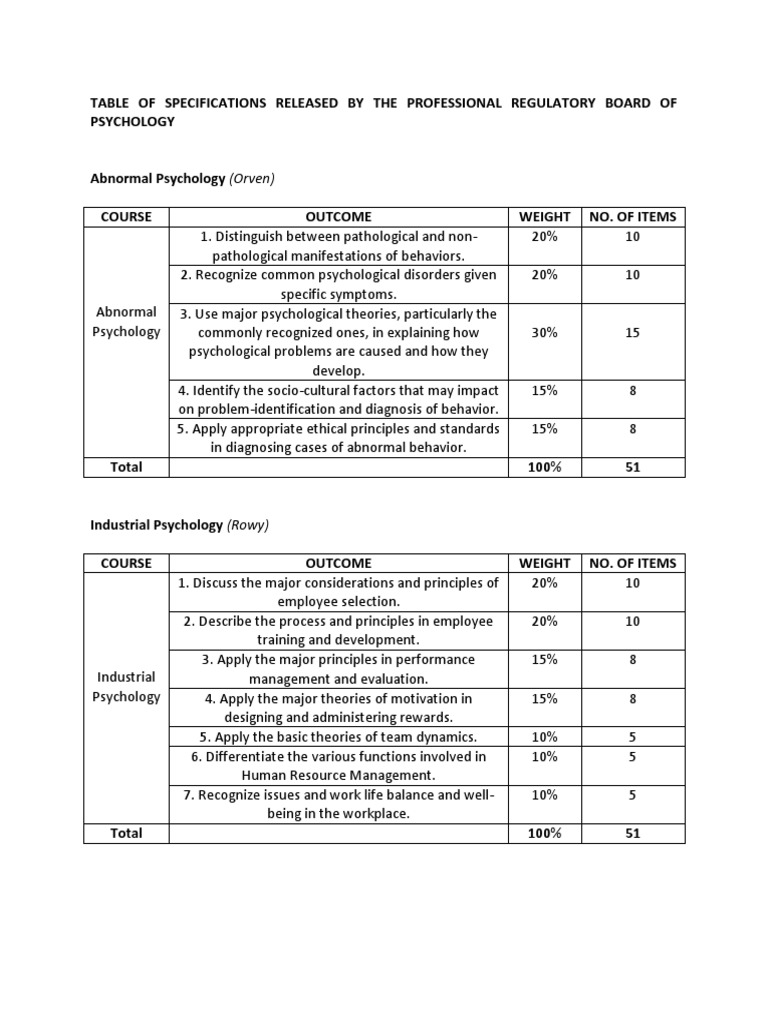 Tos From PRC | PDF | Psychological Evaluation | Clinical Psychology