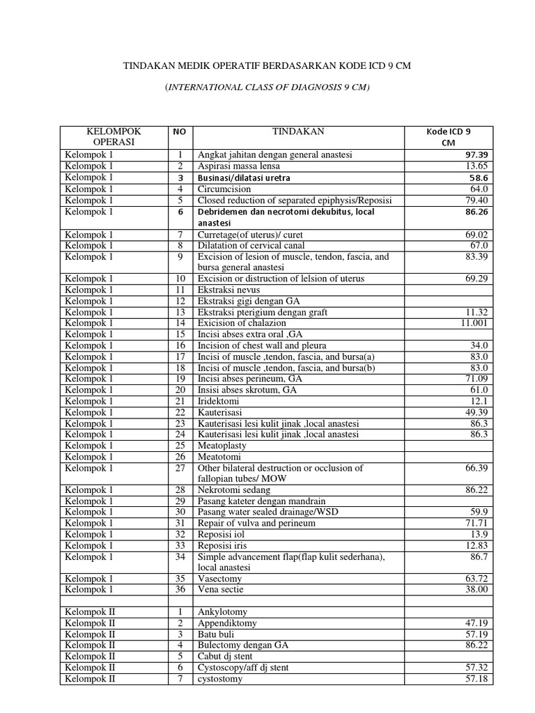 Kode Tindakan Operasi | PDF