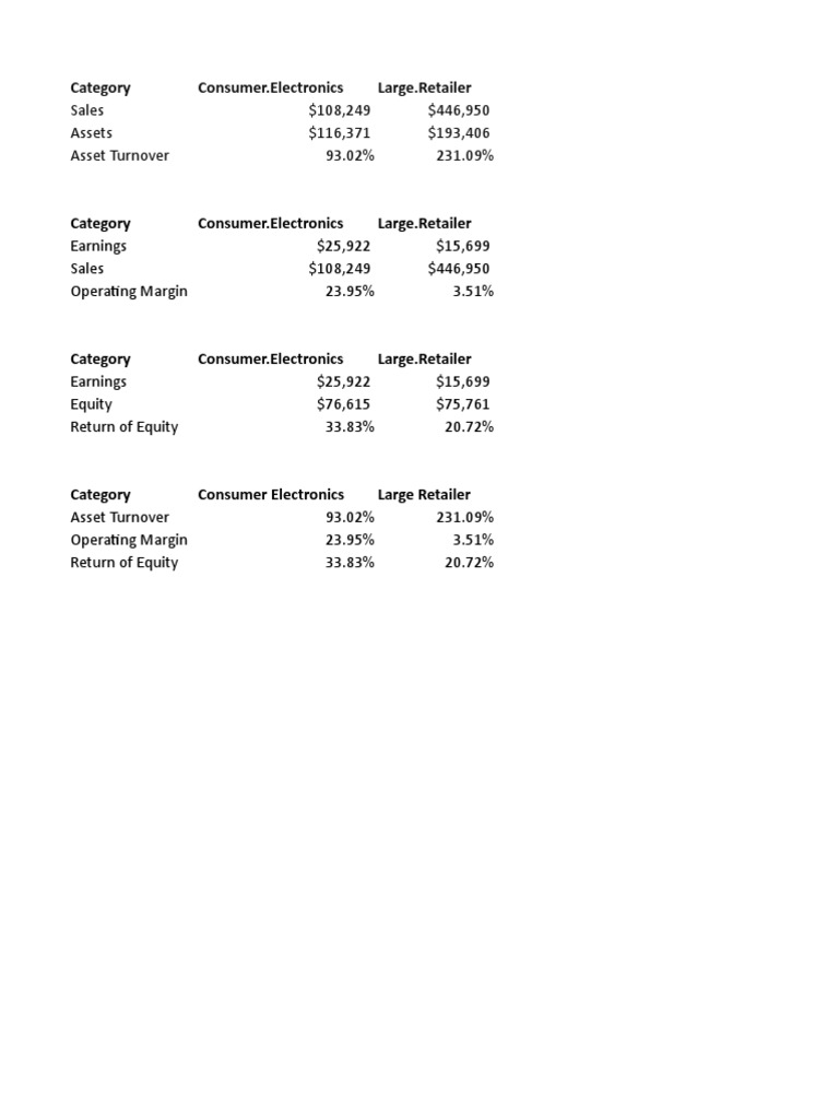 Category Consumer - Electronics Large - Retailer | PDF