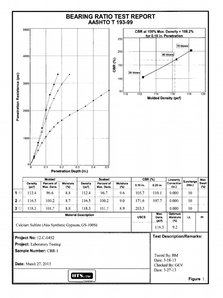 AASHTO T 193-99 CBR's PDF | PDF