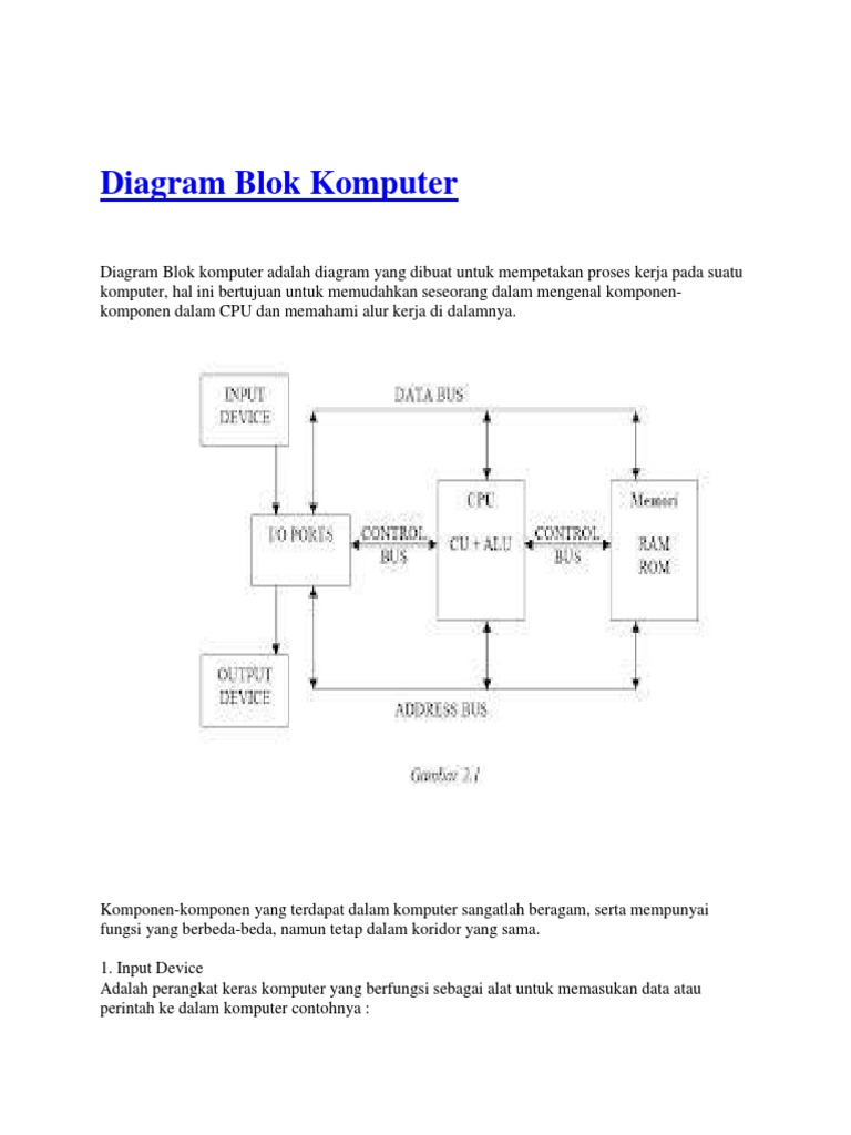 Diagram Blok dan Komponen Komputer | PDF