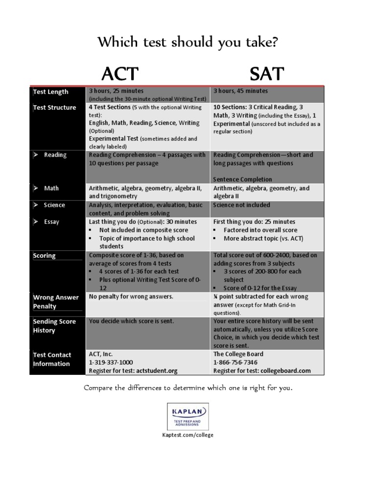Sat Act Comparison Pdf Sat Tests
