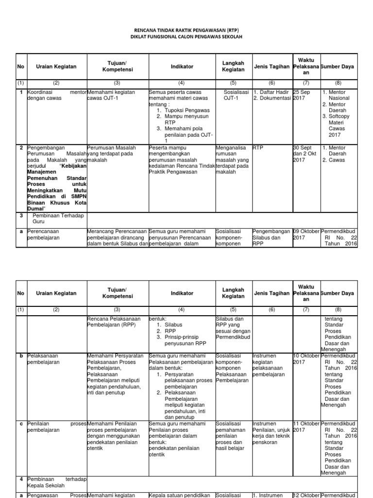 Rencana Tindak Lanjut | PDF
