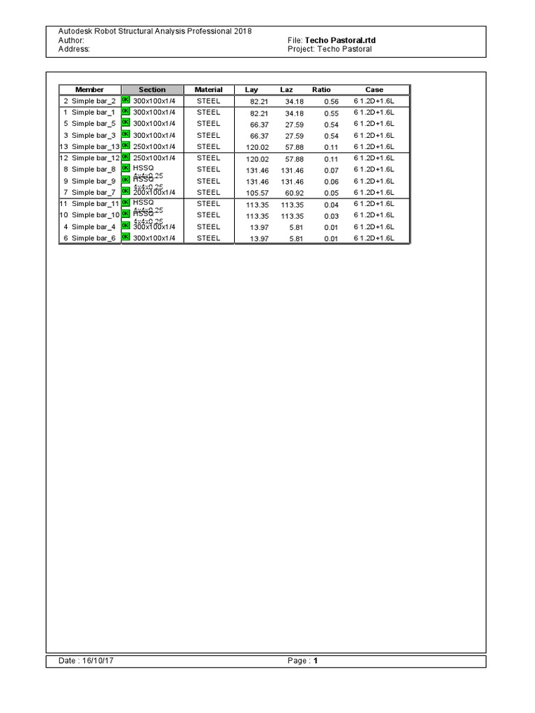 Member Section Material Lay Laz Ratio Case | PDF | Technology & Engineering