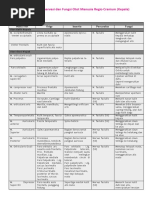 Origo dan Insersio Otot Manusia | PDF