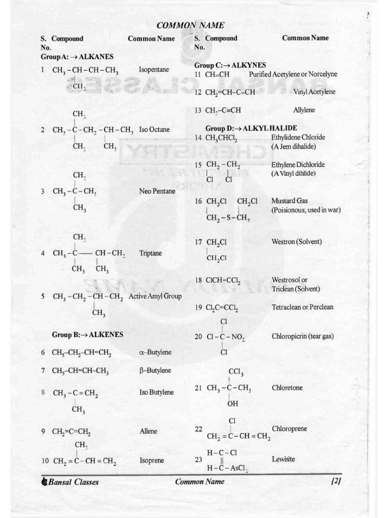 Common Names | PDF | Methyl Group | Carboxylic Acid