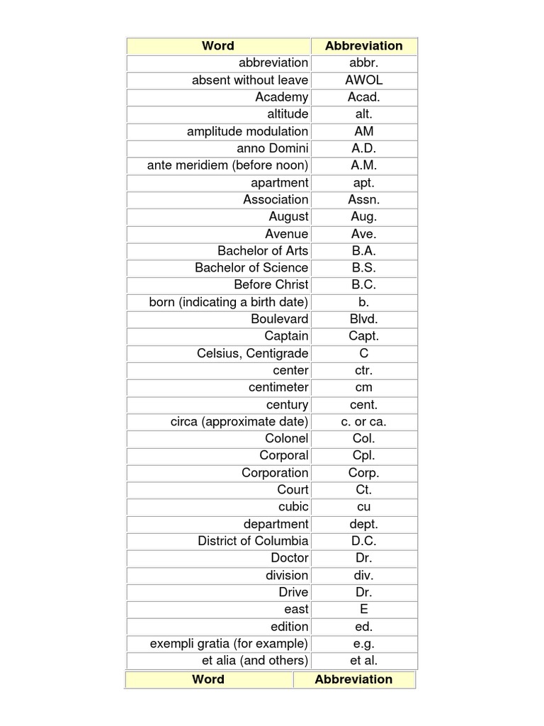Abbreviations | PDF | Gallon | Units Of Measurement