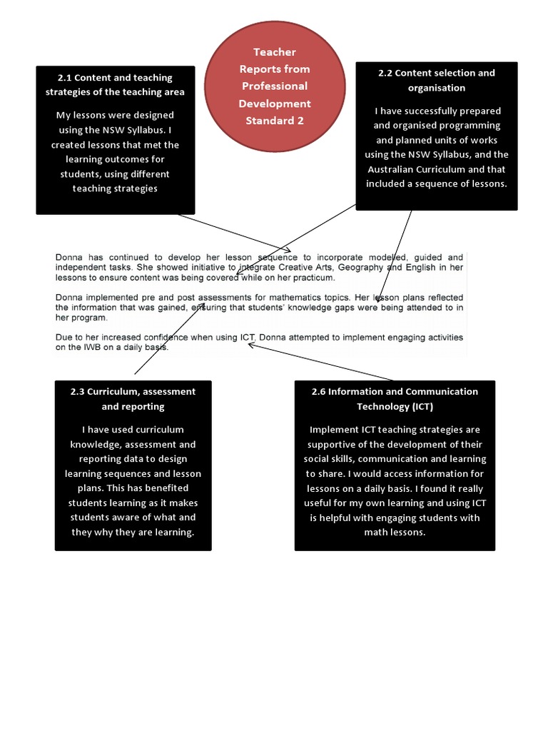 NSW Syllabus Lesson Planning | PDF