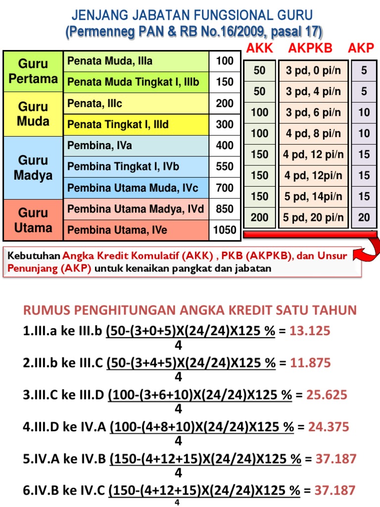 Tabel Penghitungan AKG | PDF