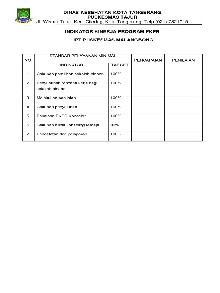 Indikator PKPR | PDF