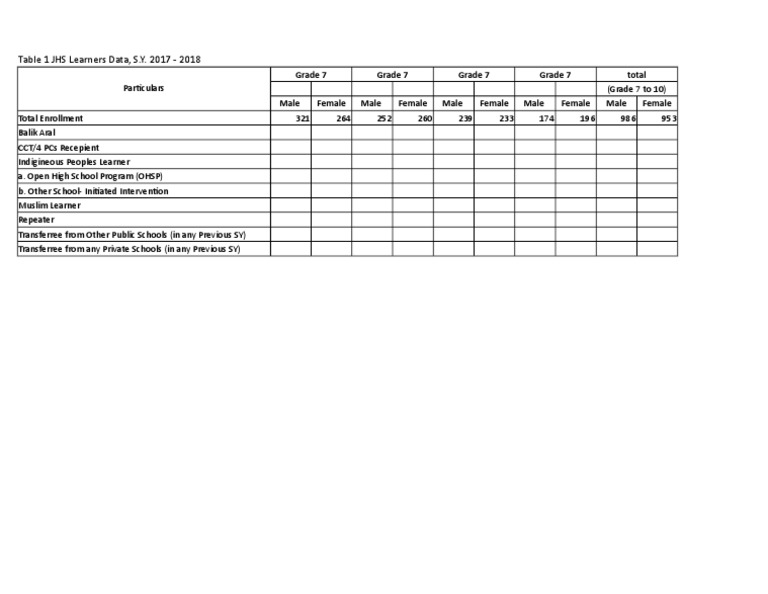 Jhs Learner Data | PDF