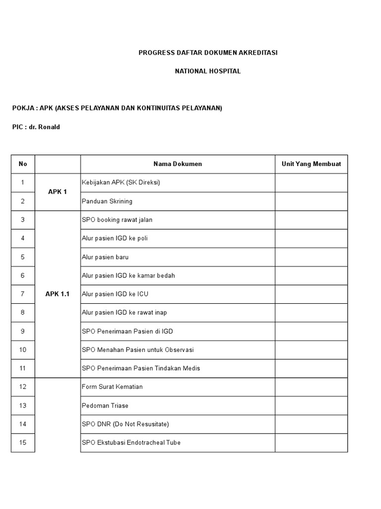 Daftar Dokumen Akre National Hospital Presentase | PDF