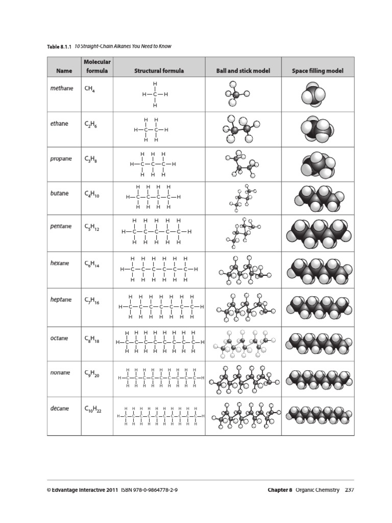 1 Straight Chain Alkanes | PDF