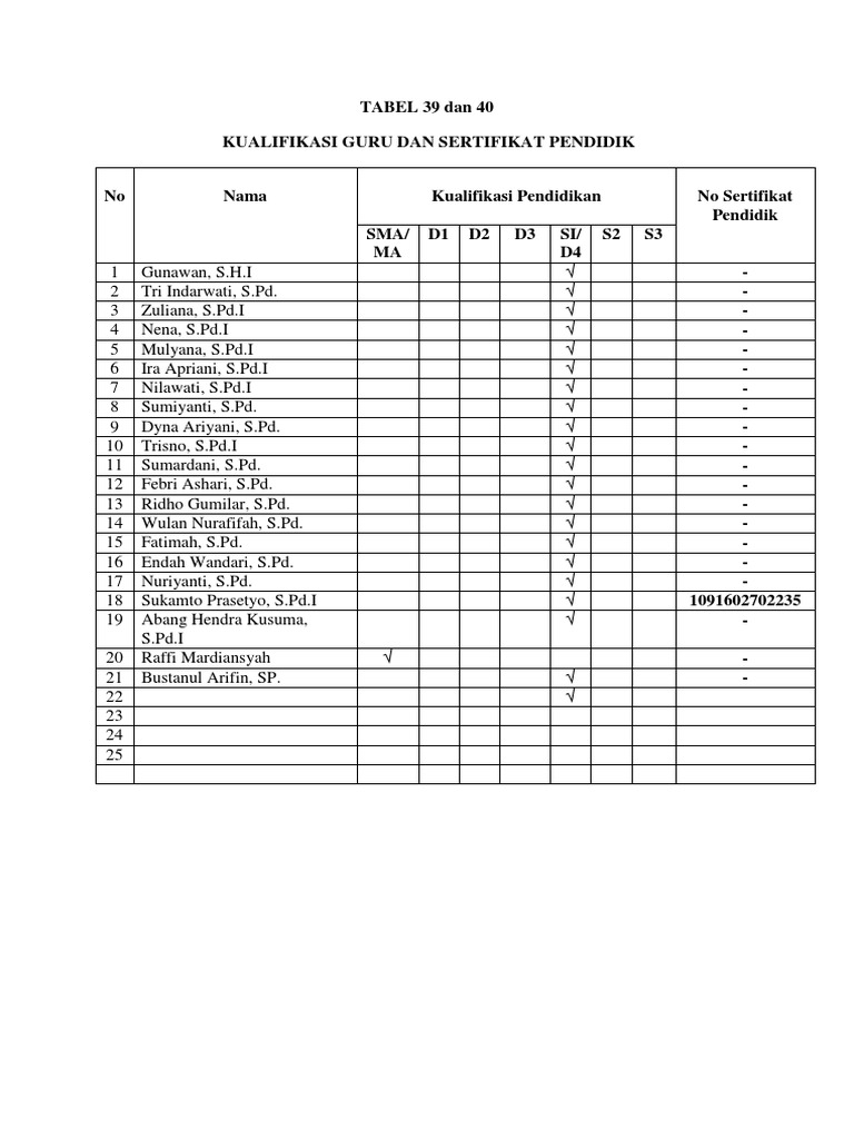 Kualifikasi Dan Kompetensi Tenaga Pendidik Pdf