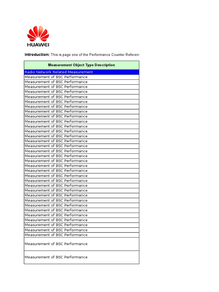 Performance Counter Reference Summary | PDF | Reference | Technological ...