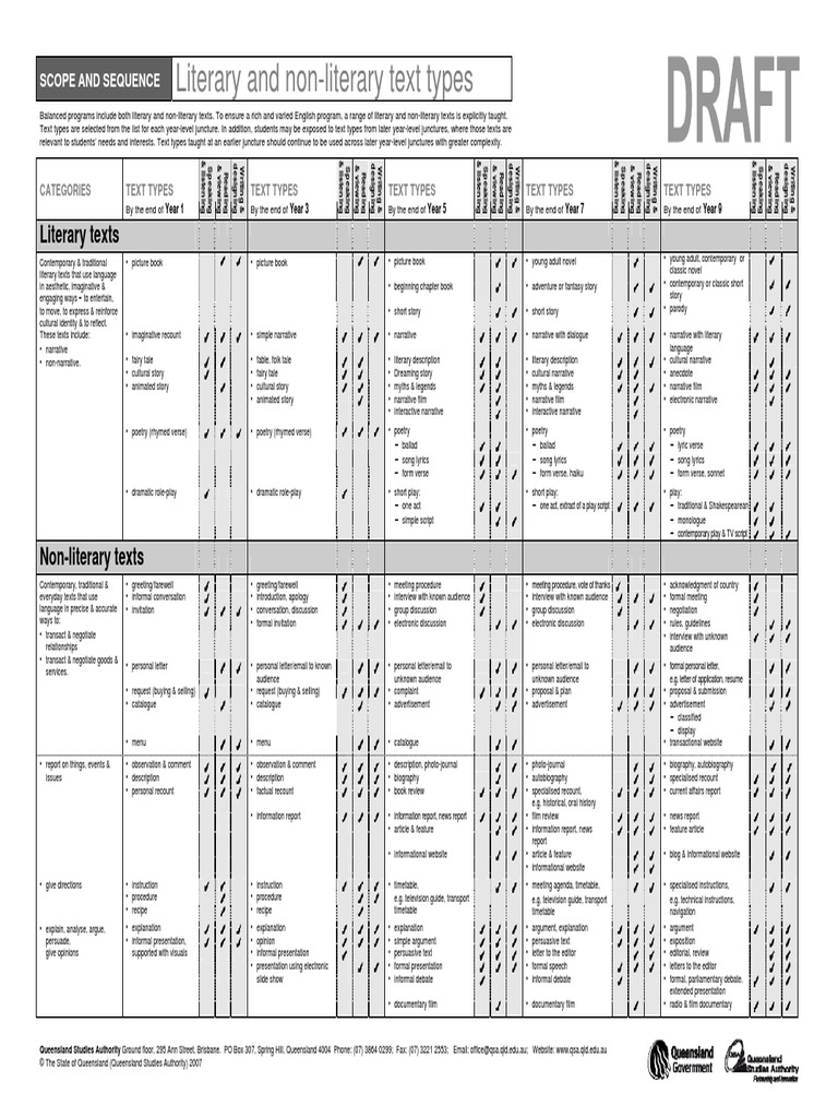 Literary and Non-Literary Text Types | PDF | Narrative | Poetry