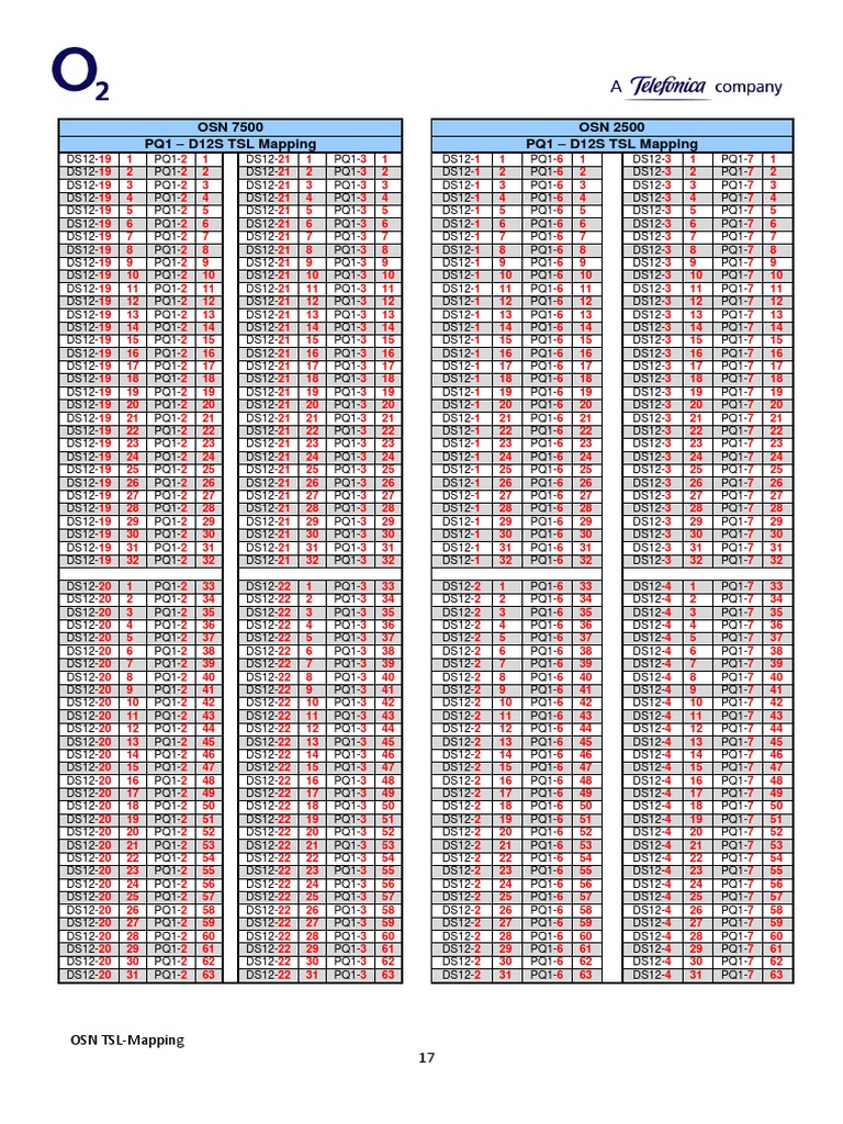 OSN 7500 PQ1 - D12S TSL Mapping OSN 2500 PQ1 - D12S TSL Mapping | PDF