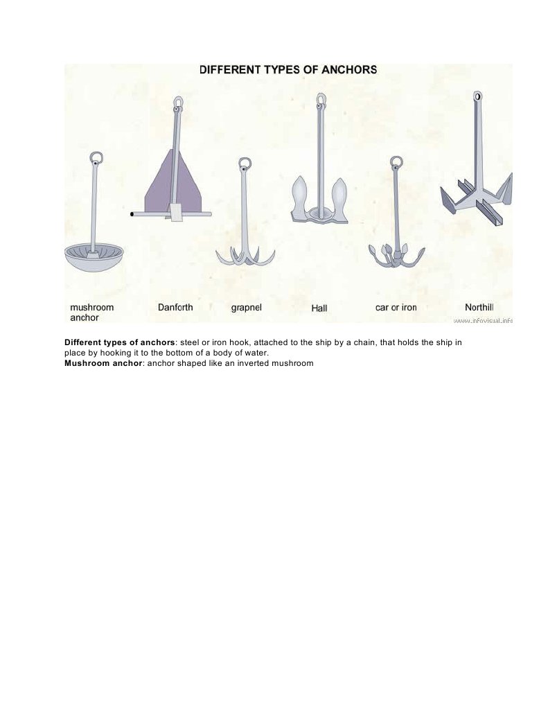 Different Types of Anchors | PDF