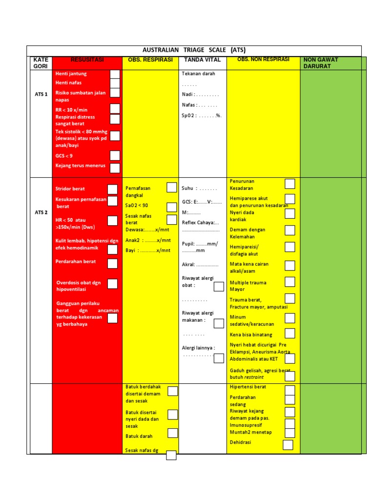 Australian Triage Scale Docx