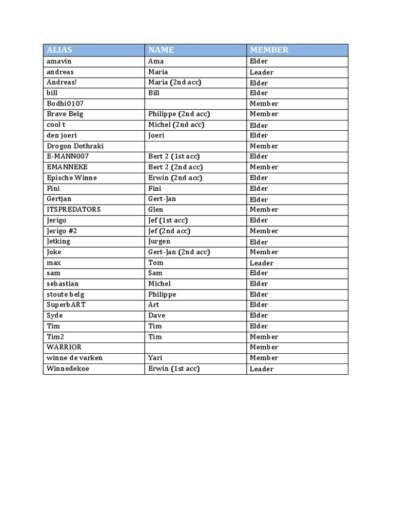 Alias Name Member | PDF