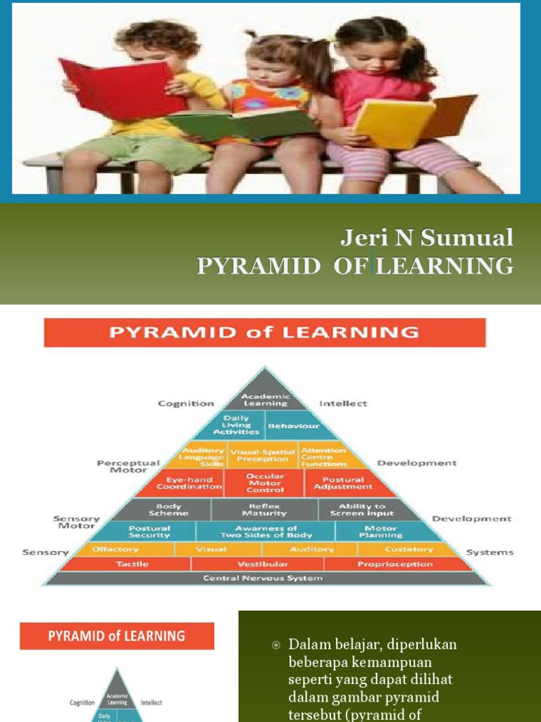 5 - Pyramid of Learning | PDF