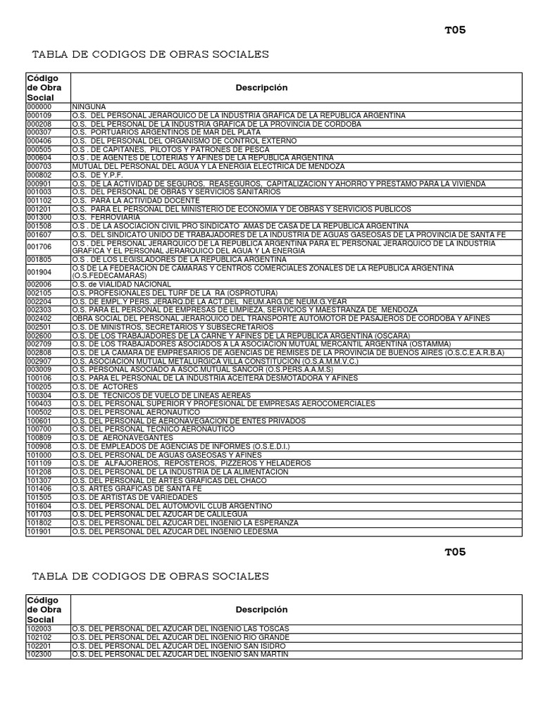 Codigos Obras Sociales Completo PDF | PDF | Argentina | Organizaciones ...