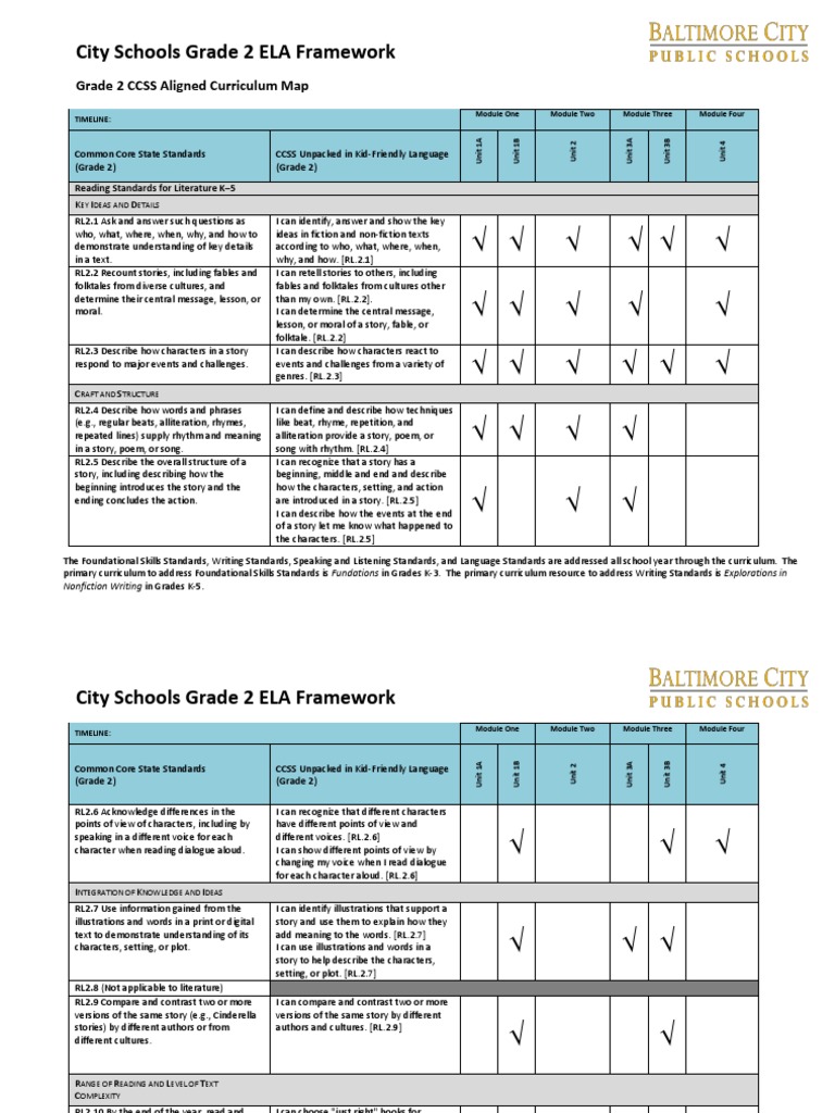 City Schools Grade 2 ELA Framework: Grade 2 CCSS Aligned Curriculum Map ...