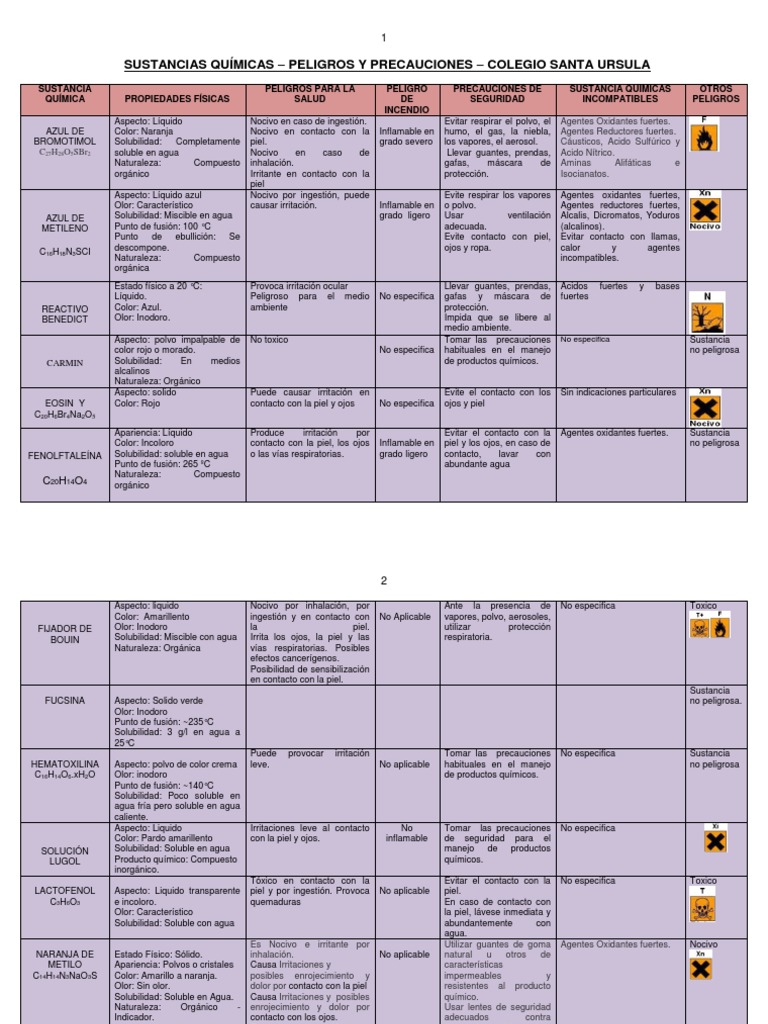 Ficha de Seguridad | Descargar gratis PDF | Solubilidad | Agua