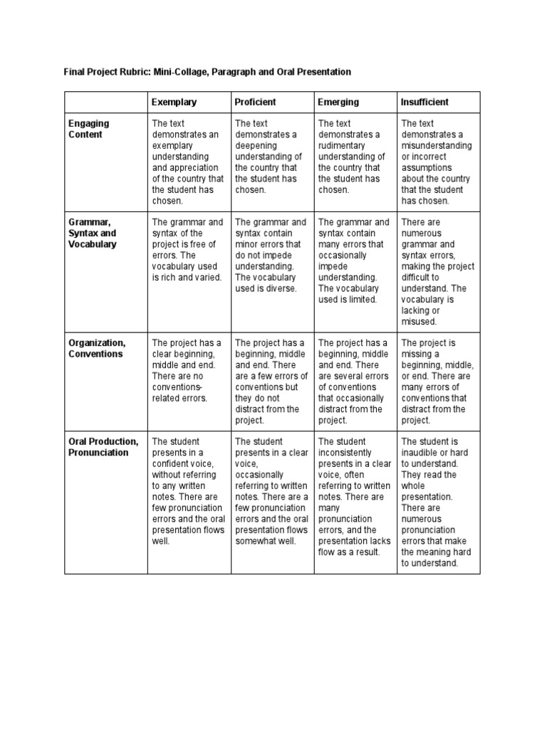 Summative Assessment - Rubric 1 | PDF | Human Communication | Learning