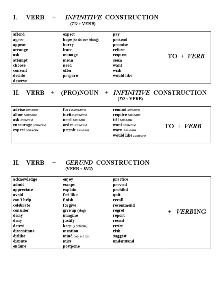 Gerrund and Infinitive Structures | PDF | Syntax | Grammar