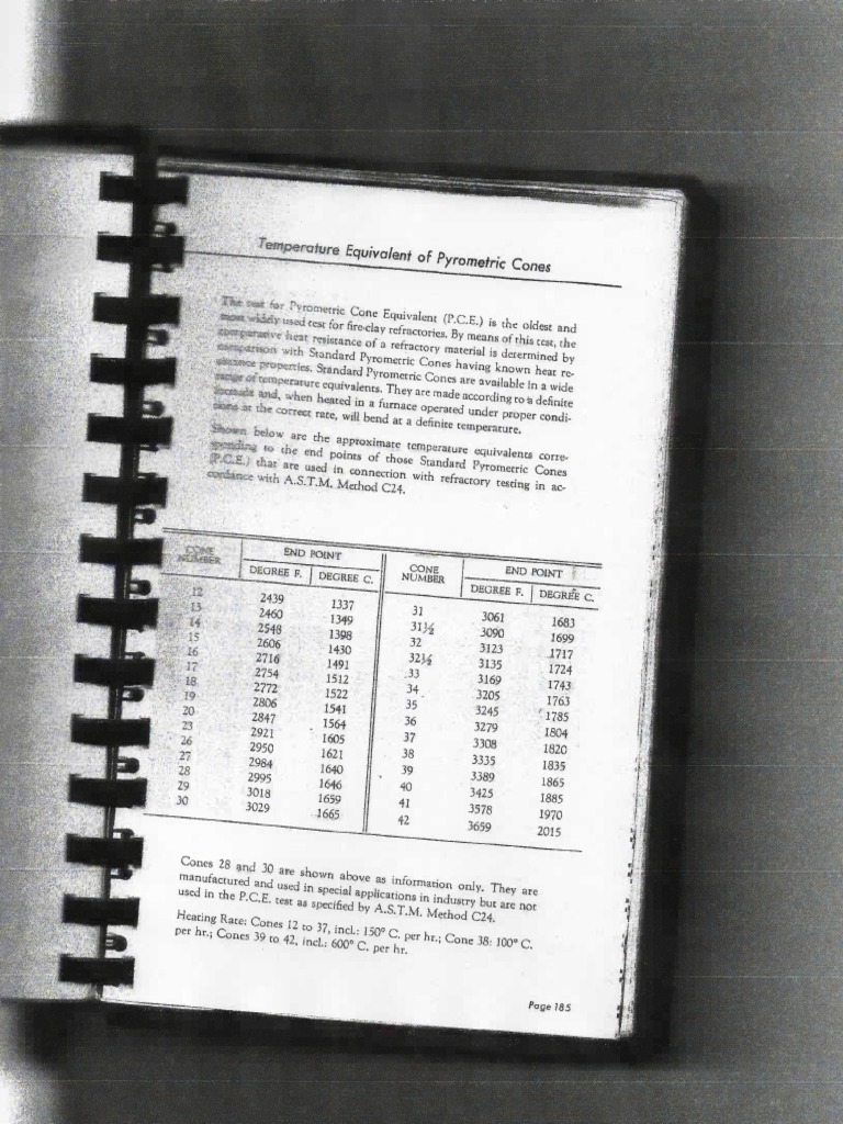 Standard Pyrometric Cone Temperature Equivalents: A Guide to ...