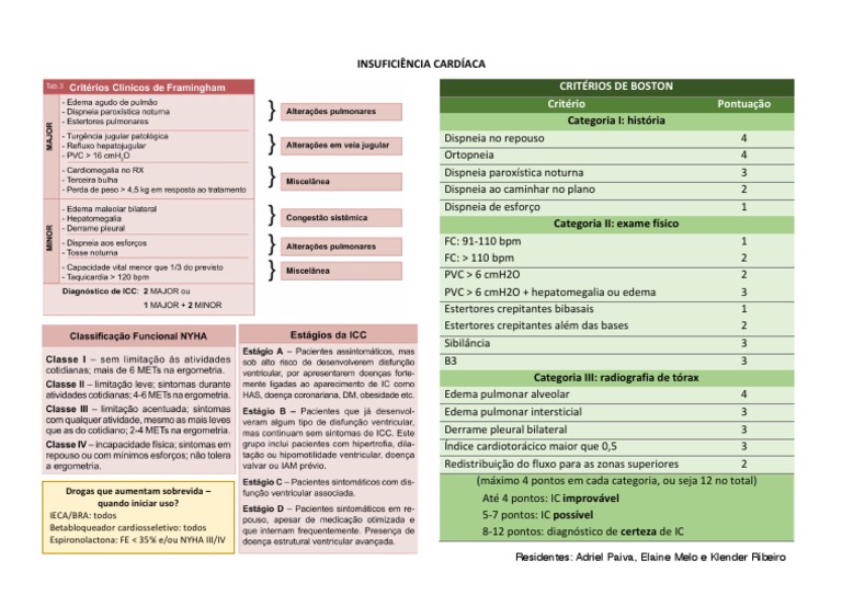 Critérios de Boston: uma ferramenta valiosa para diagnóstico de ...